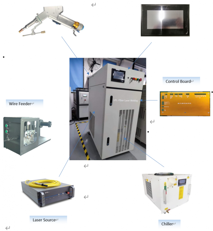 Compact Fiber Handheld Laser Welding Machine with 4 Operating Modes and ...